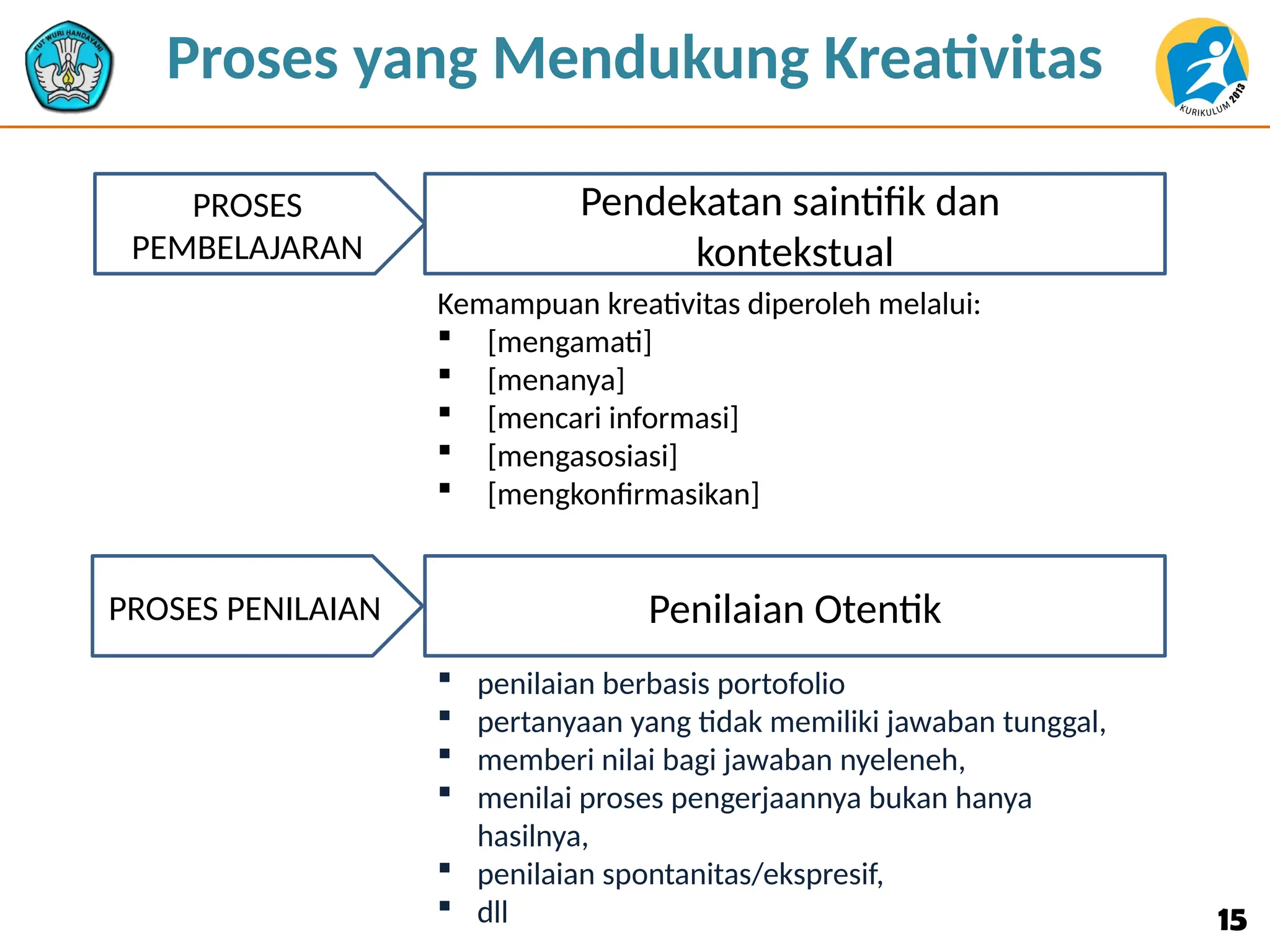 05 Elemen Perubahan Kurikulum Revised.pptx