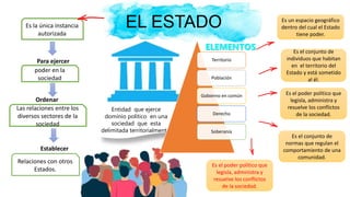 ESTADO PERUANO, ORGANIZACION DEL ESTADO DEL PERU | PPTX