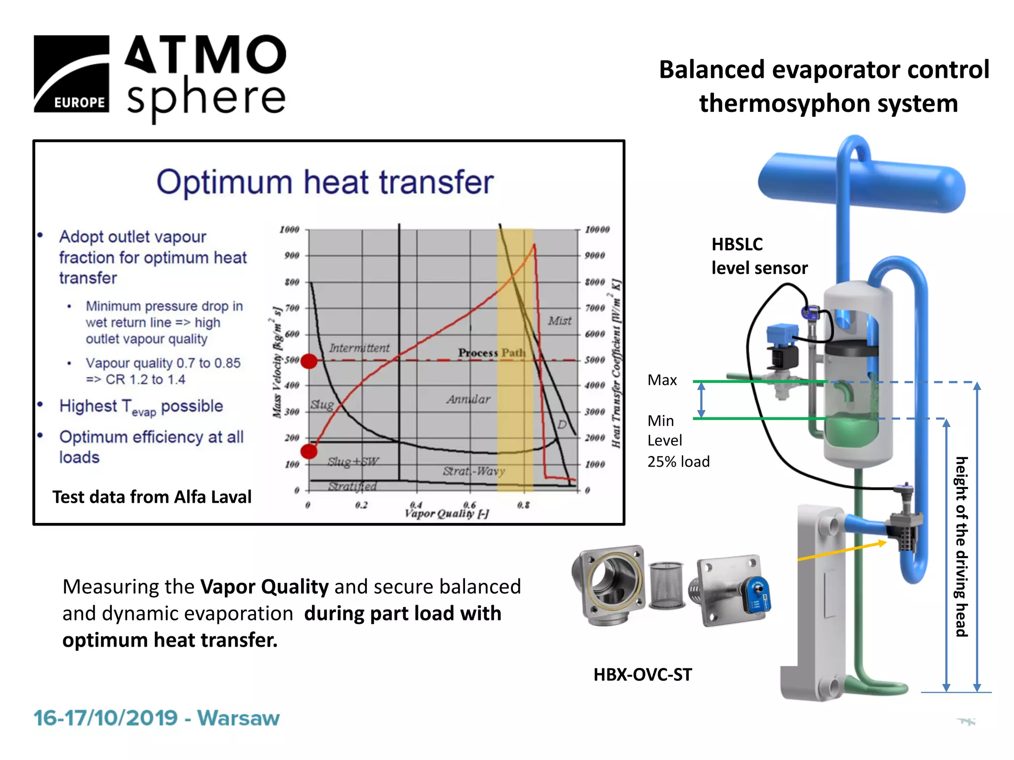 Zero super-heat control | PDF