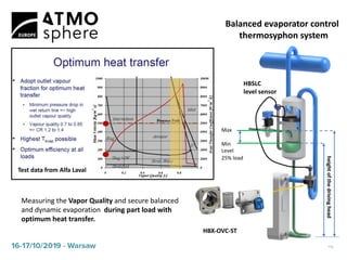 Zero super-heat control | PPT