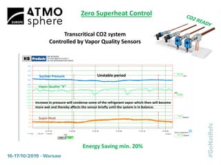 Zero super-heat control | PPT