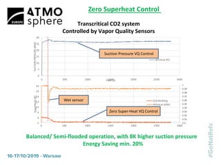 Zero super-heat control | PPT