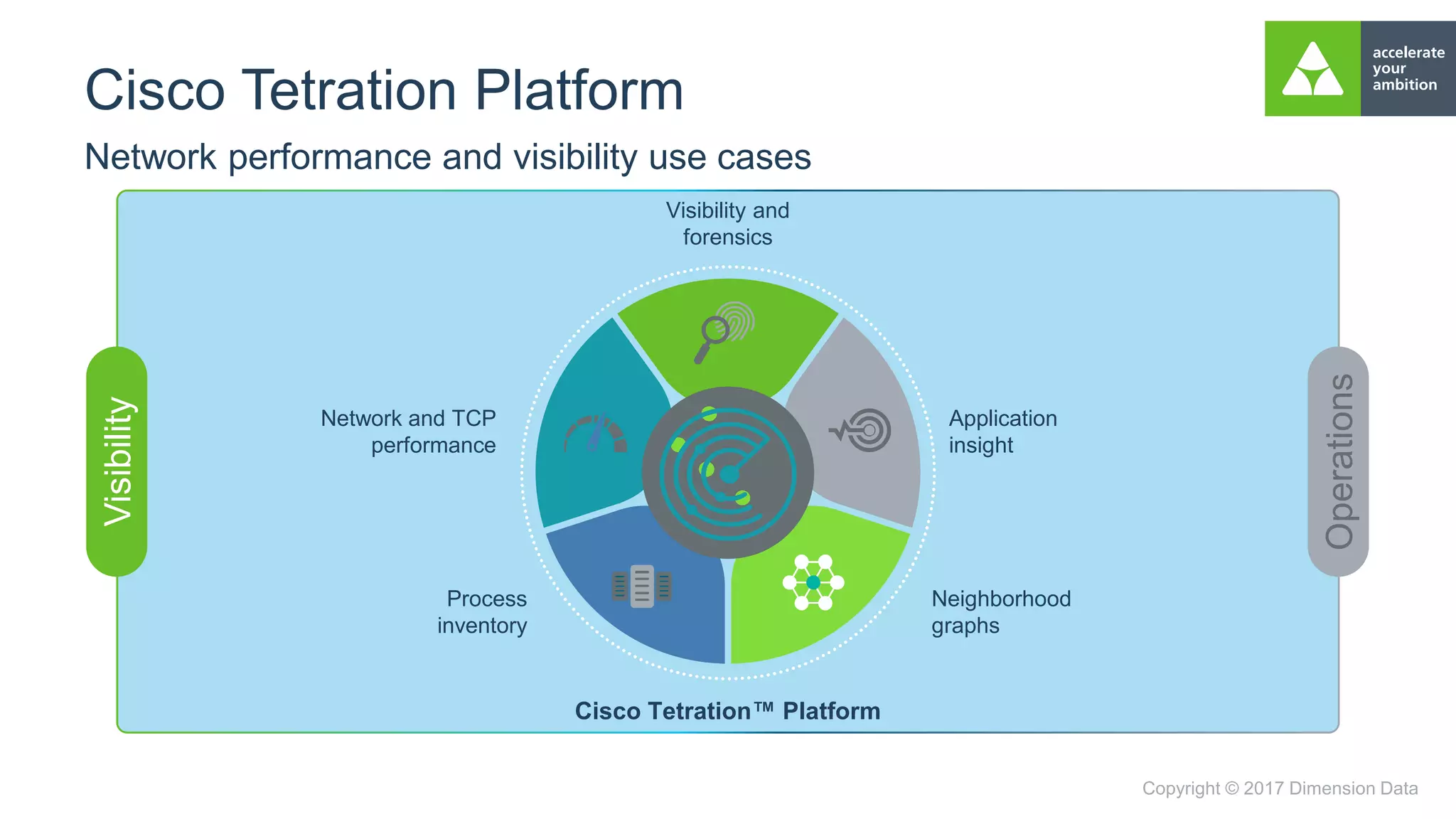 Cisco Connect 2018 Thailand - Enabling the next gen data center transformation-khun patomphon ...
