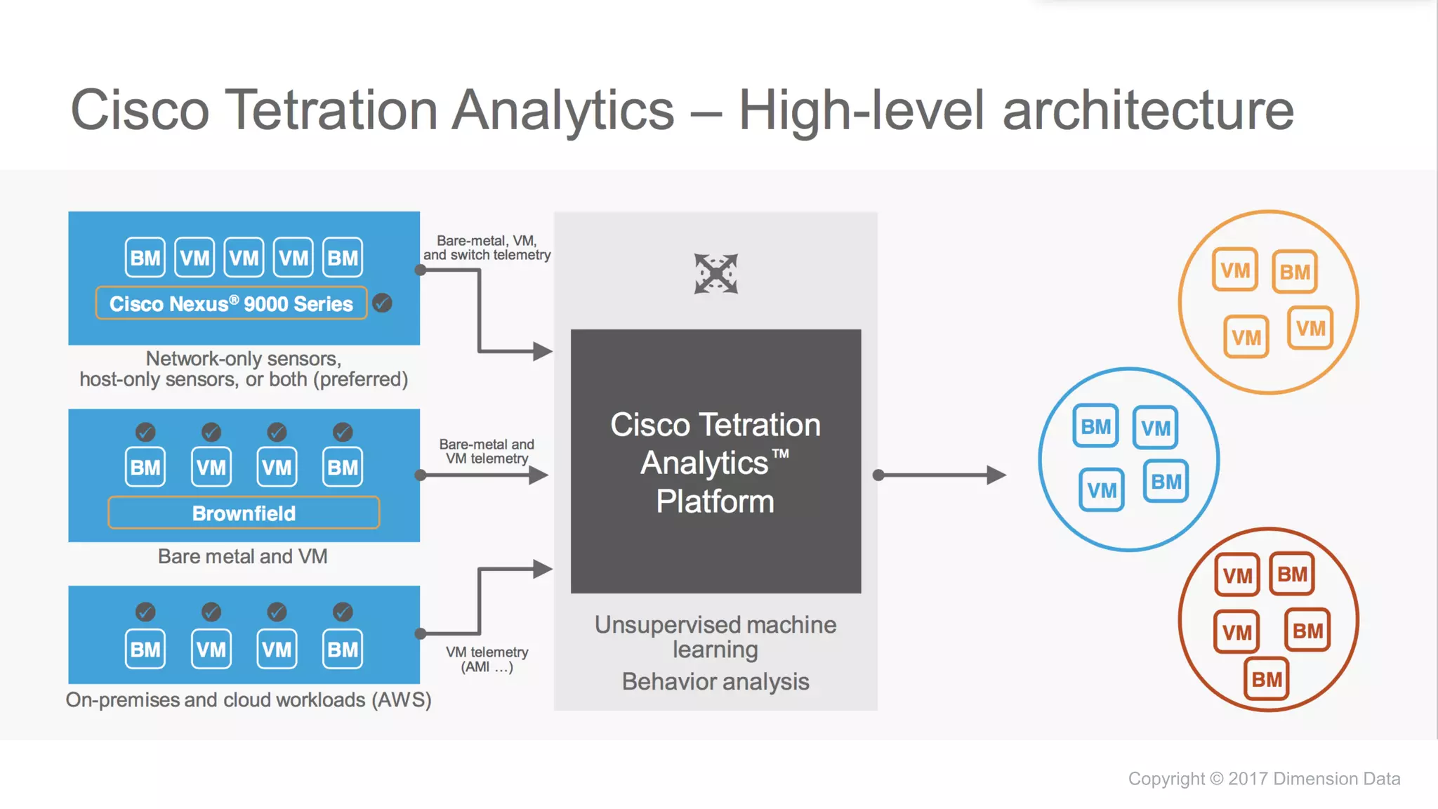 Cisco Connect 2018 Thailand - Enabling the next gen data center transformation-khun patomphon ...