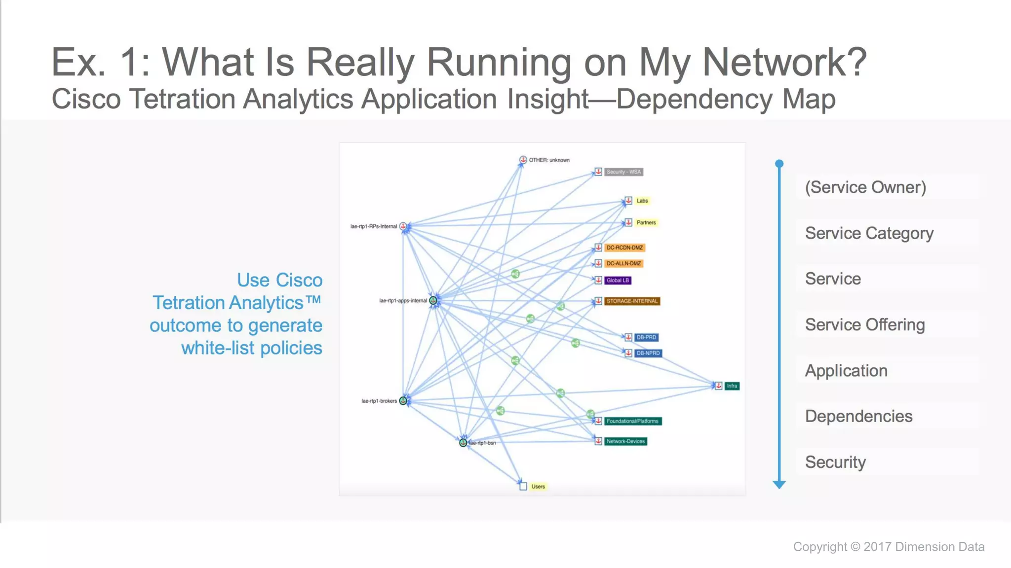 Cisco Connect 2018 Thailand - Enabling the next gen data center transformation-khun patomphon ...
