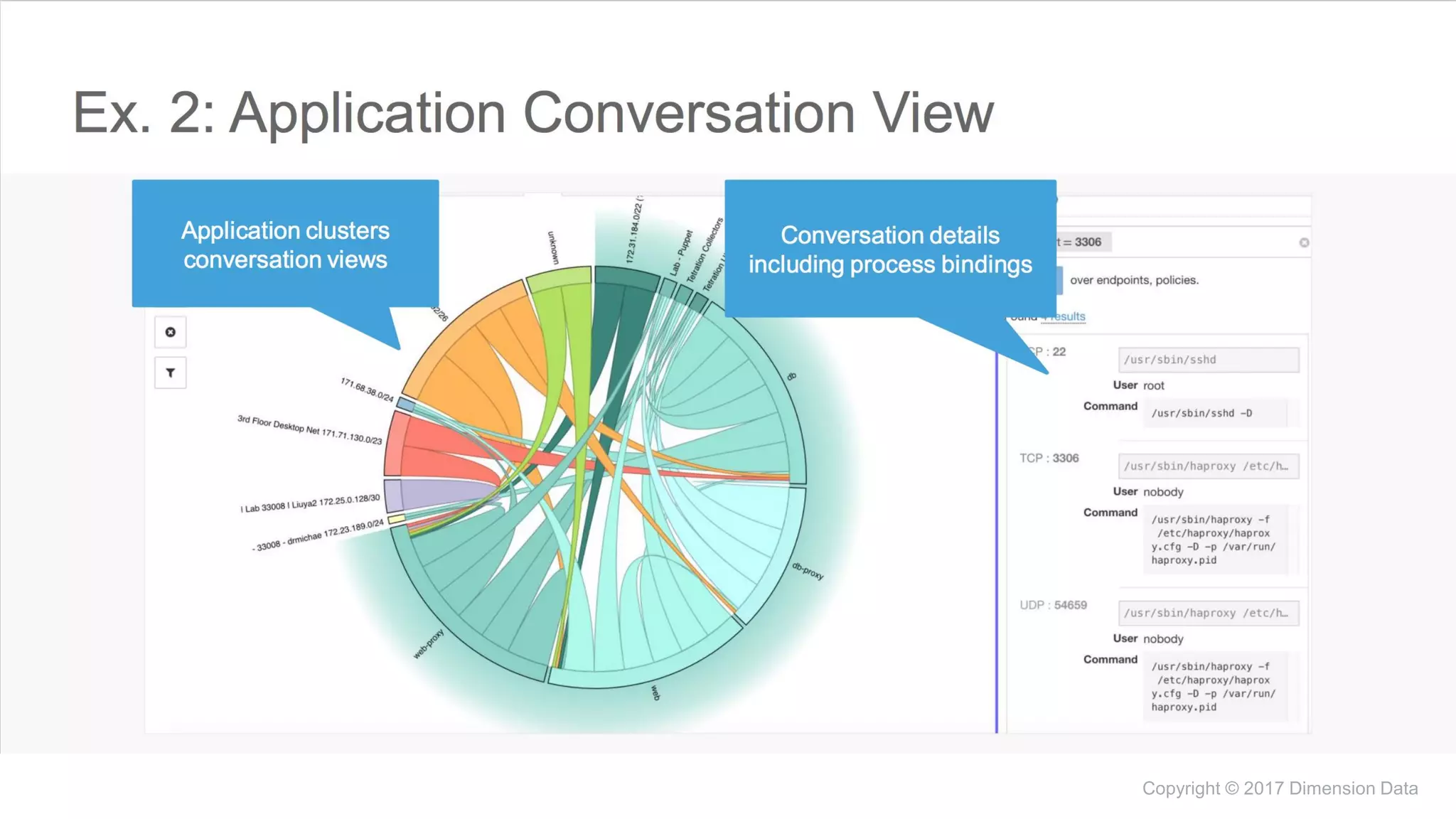 Cisco Connect 2018 Thailand - Enabling the next gen data center transformation-khun patomphon ...