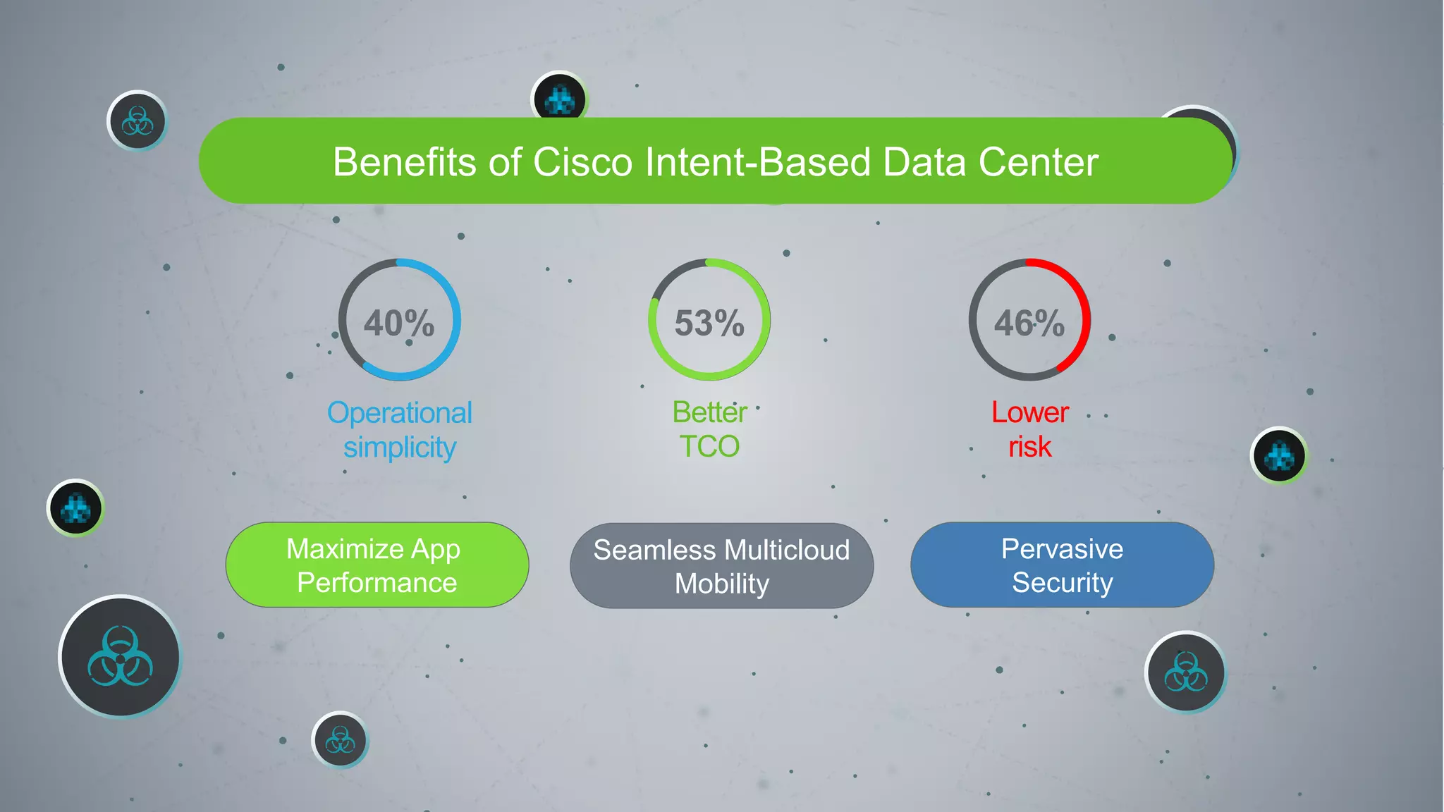Cisco Connect 2018 Thailand - Enabling the next gen data center transformation-khun patomphon ...
