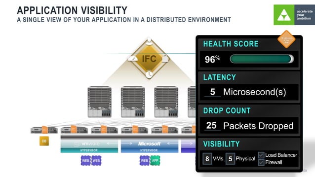 Cisco Connect 2018 Thailand - Enabling the next gen data center transformation-khun patomphon ...