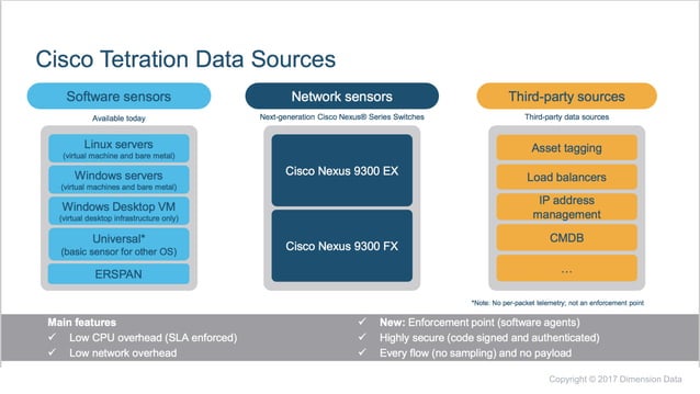 Cisco Connect 2018 Thailand - Enabling the next gen data center transformation-khun patomphon ...