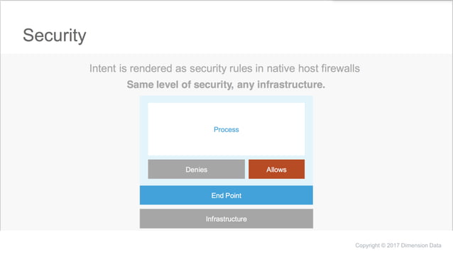 Cisco Connect 2018 Thailand - Enabling the next gen data center transformation-khun patomphon ...