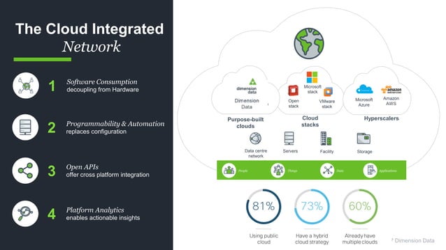 Cisco Connect 2018 Thailand - Enabling the next gen data center transformation-khun patomphon ...