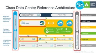 Cisco Connect 2018 Thailand - Enabling the next gen data center ...