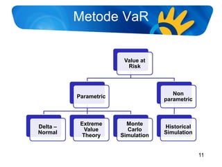 05 enterprise risk management telkom 2011 value at risk | PPT