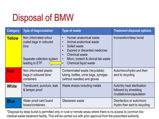 05_Environmental Cleaning Disinfection Biomedical Waste Management.pptx