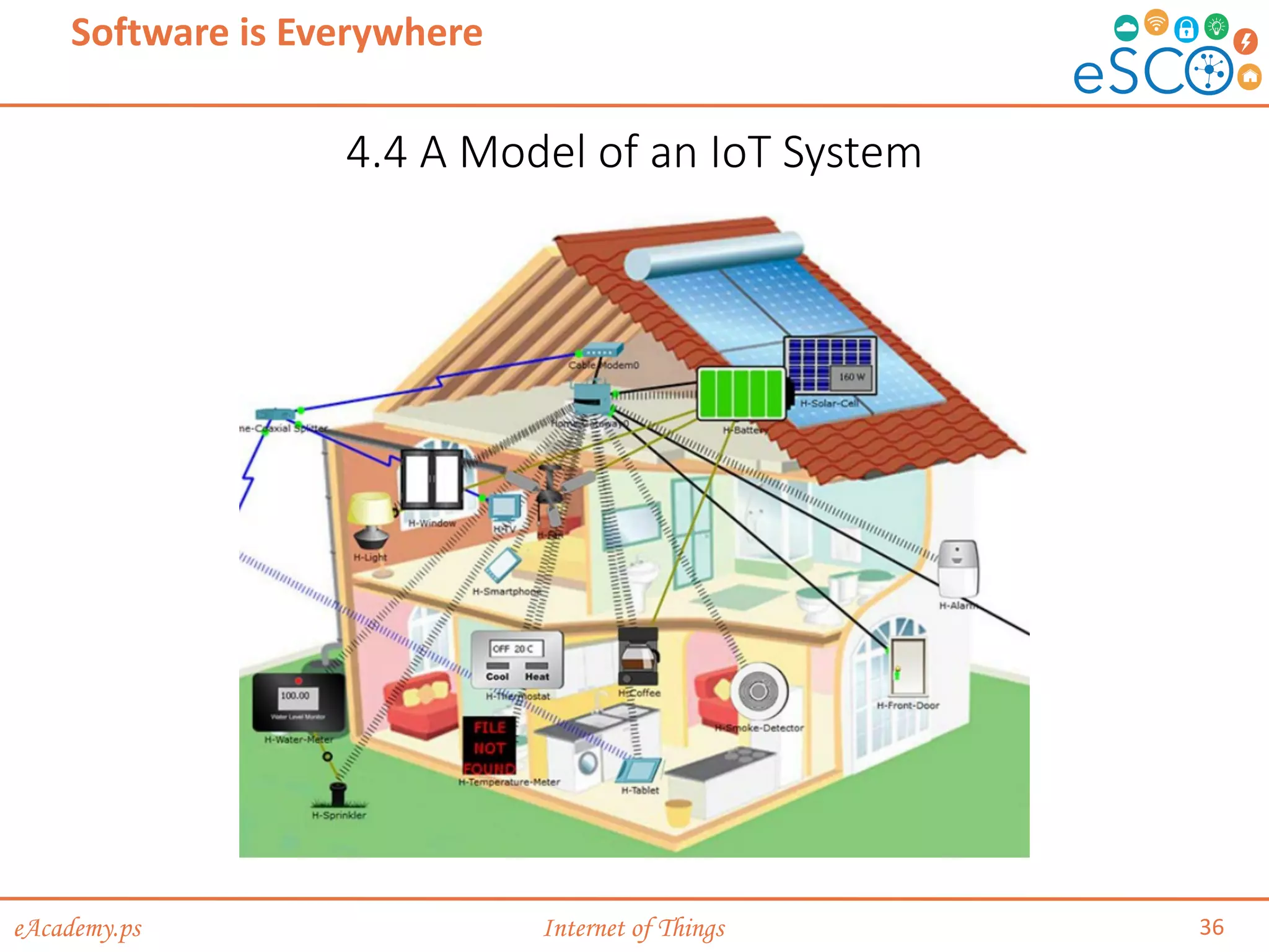 ch4-Software is Everywhere | PDF
