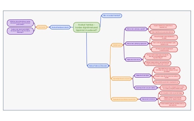 Esitluste koostamine ja avalik esinemine
