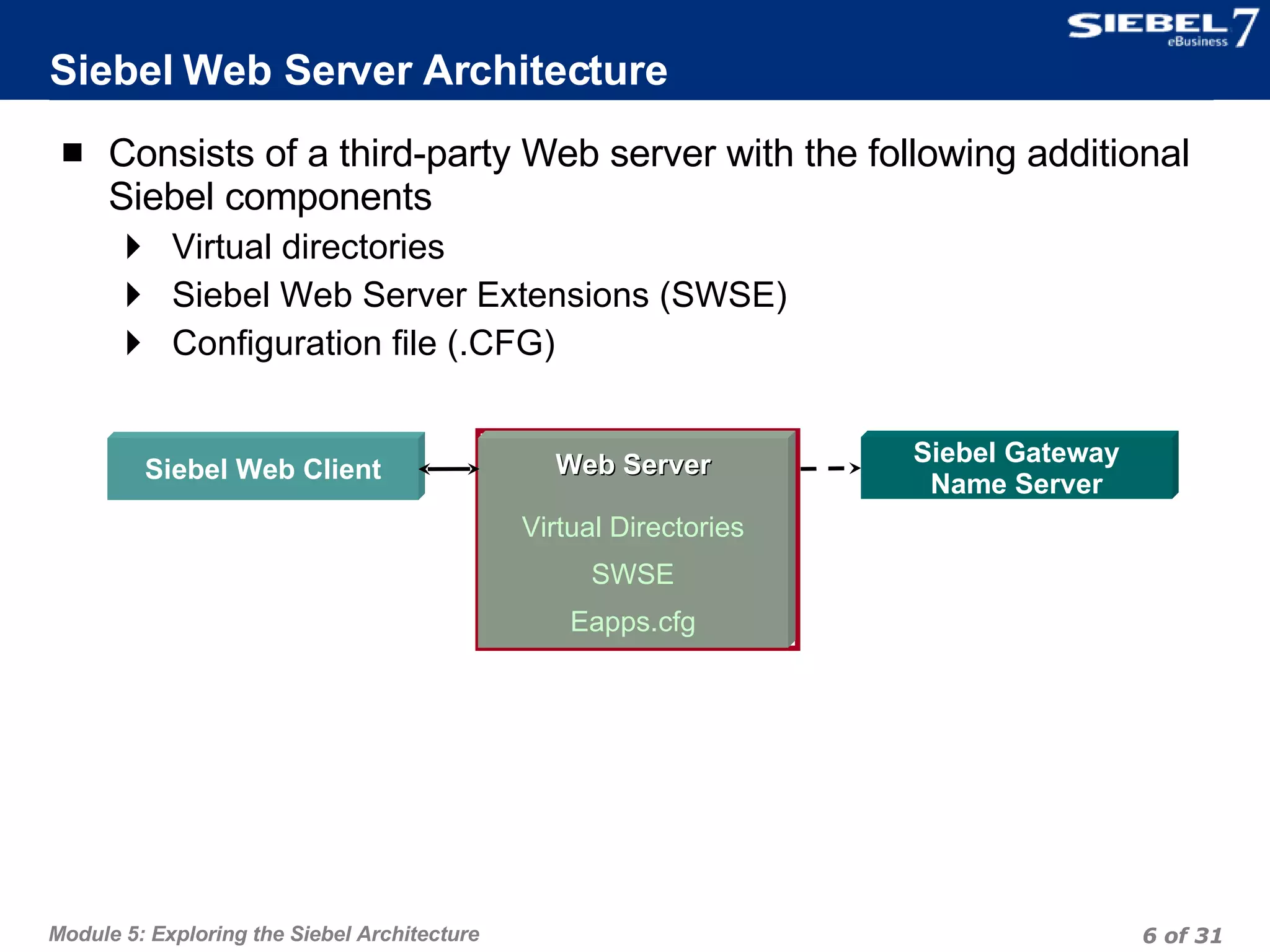 SIEBEL CRM - Ess Architecture - 05 | PPT | Operating Systems | Computer Software and Applications