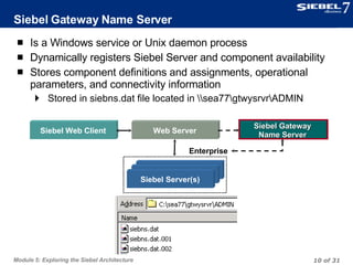 SIEBEL CRM - Ess Architecture - 05 | PPT