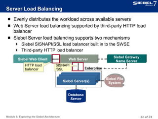 SIEBEL CRM - Ess Architecture - 05 | PPT