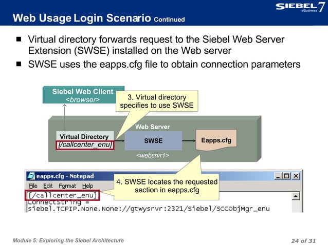 SIEBEL CRM - Ess Architecture - 05 | PPT | Operating Systems | Computer Software and Applications
