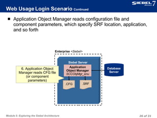 SIEBEL CRM - Ess Architecture - 05 | PPT