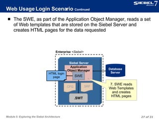 SIEBEL CRM - Ess Architecture - 05 | PPT