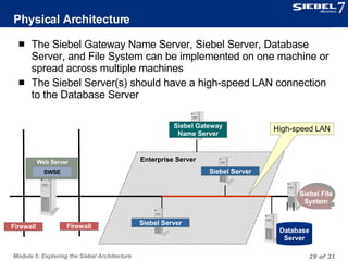 SIEBEL CRM - Ess Architecture - 05 | PPT
