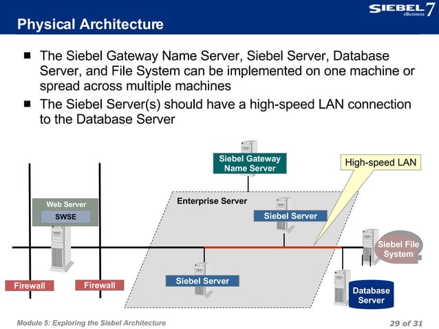 SIEBEL CRM - Ess Architecture - 05 | PPT | Operating Systems | Computer Software and Applications