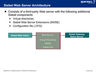 SIEBEL CRM - Ess Architecture - 05 | PPT