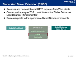 SIEBEL CRM - Ess Architecture - 05 | PPT