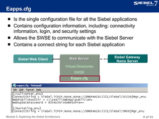 SIEBEL CRM - Ess Architecture - 05 | PPT