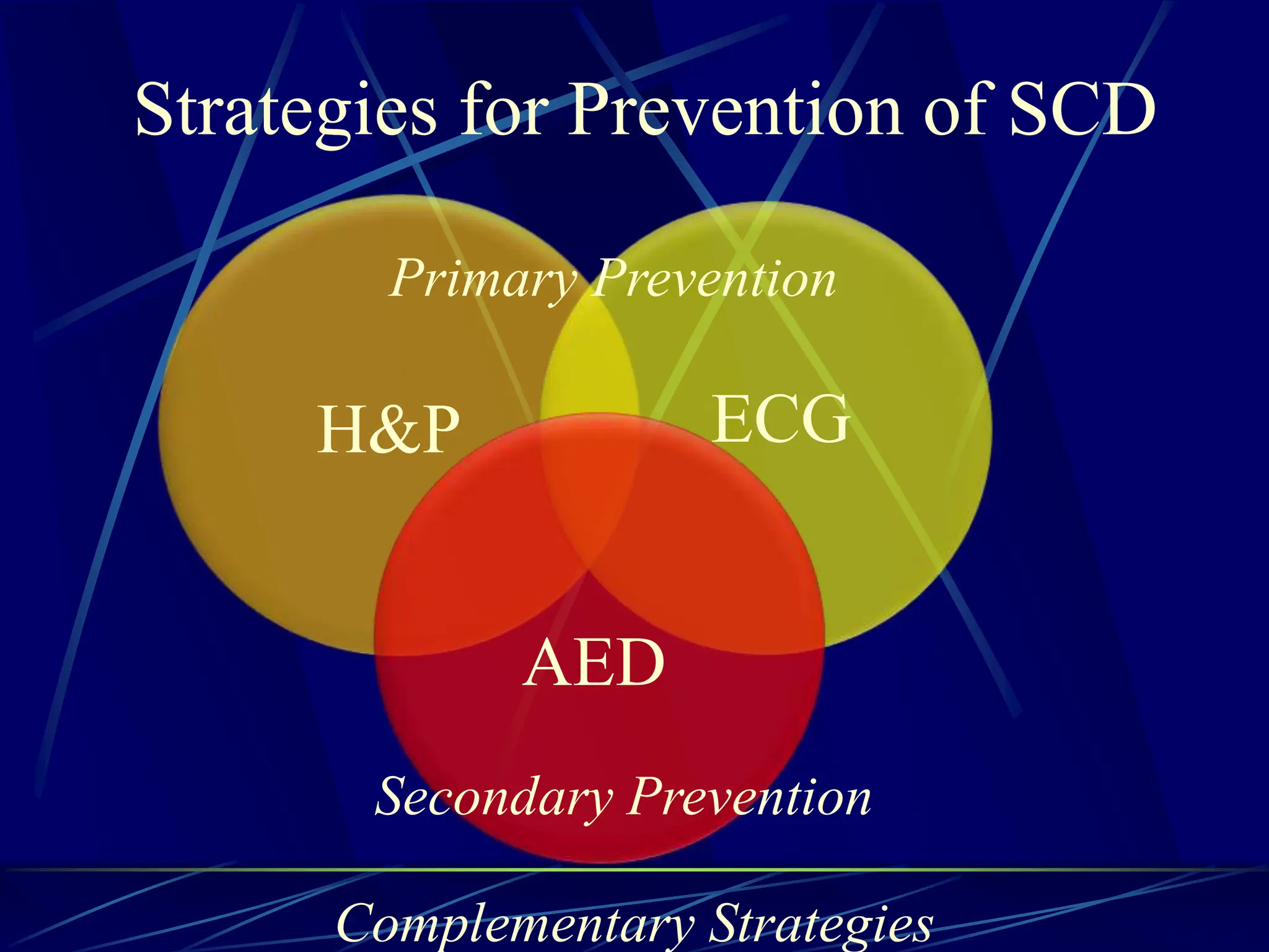 Cardiac Emergencies in Sports - Duke SCD.24