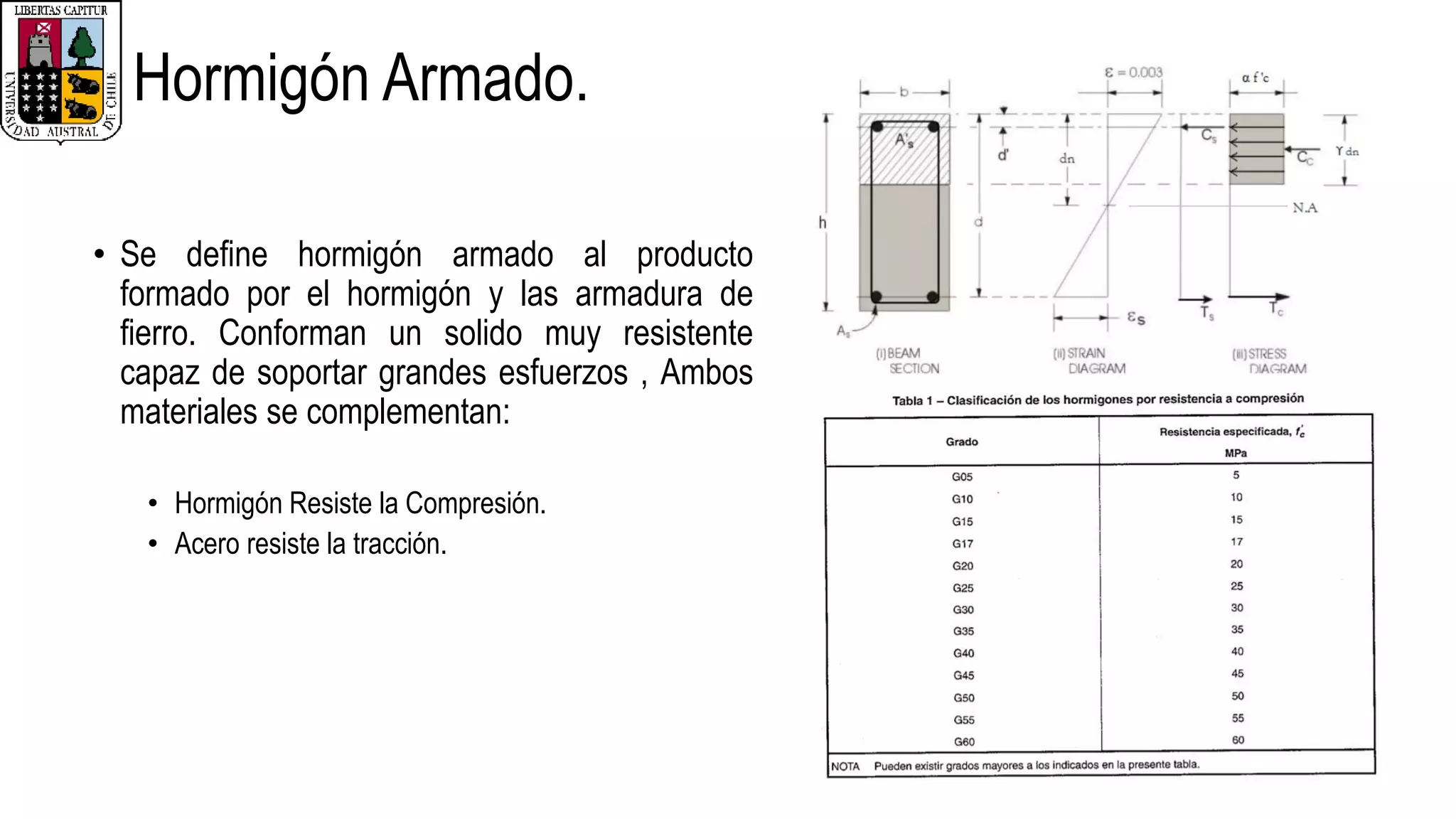 05_Estructuras Hormigon Armado.pdf