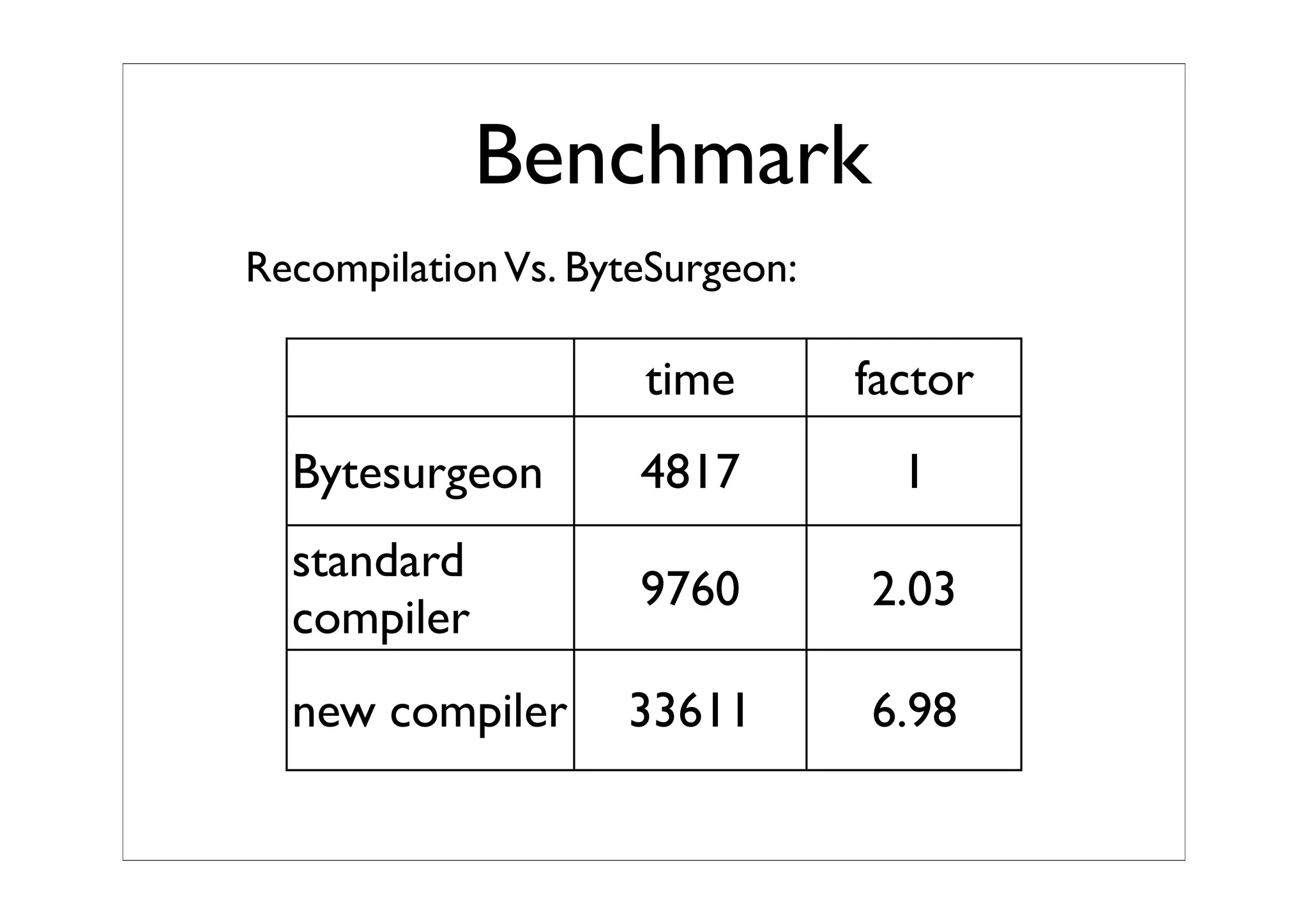Runtime Bytecode Transformation for Smalltalk | PPT
