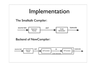 Runtime Bytecode Transformation for Smalltalk | PDF