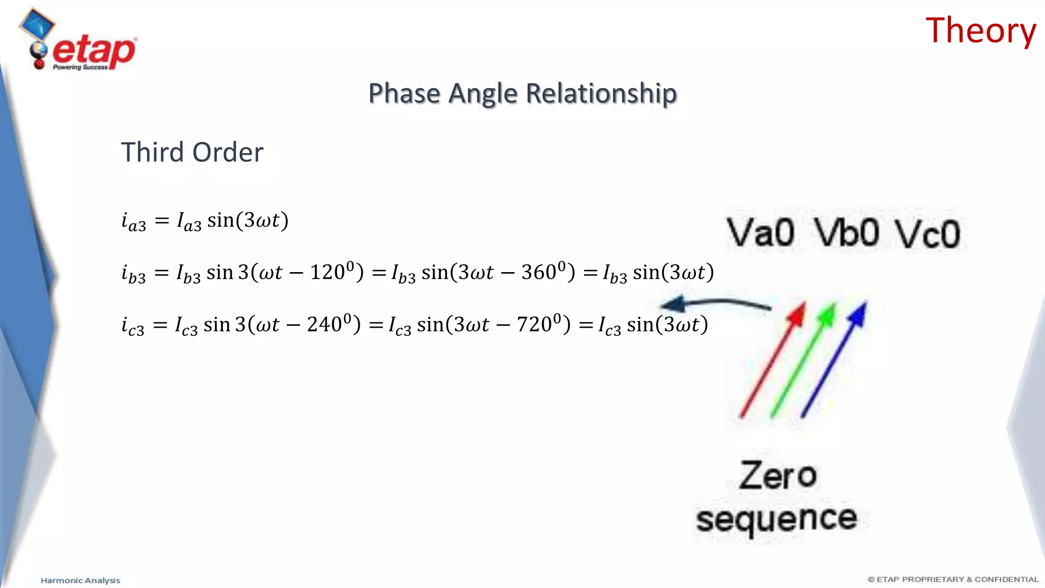 05 ETAP Harmonic Analysis.pptx
