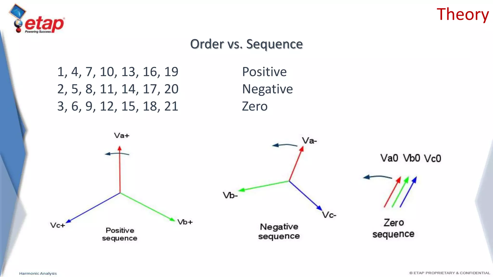 05 ETAP Harmonic Analysis.pptx