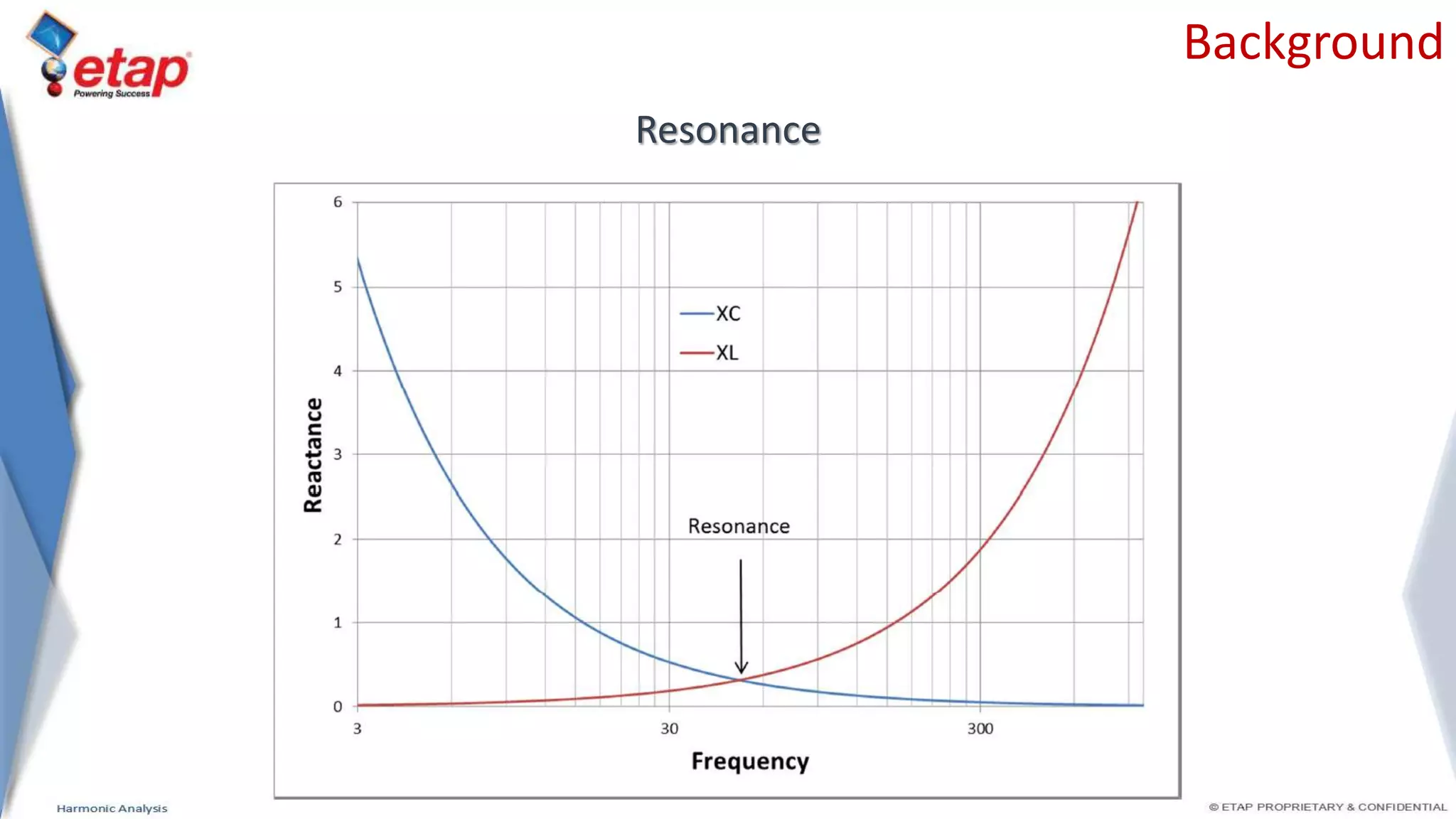 05 ETAP Harmonic Analysis.pptx
