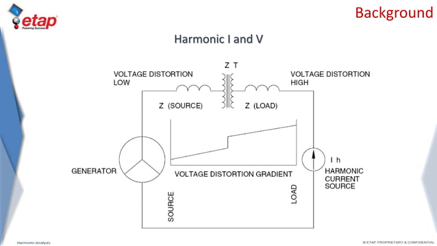 05 ETAP Harmonic Analysis.pptx