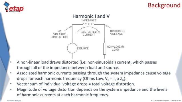 05 ETAP Harmonic Analysis.pptx