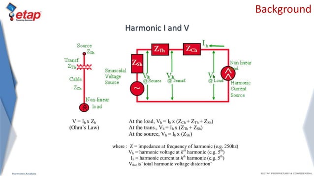 05 ETAP Harmonic Analysis.pptx