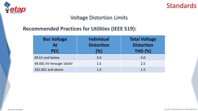 05 ETAP Harmonic Analysis.pptx