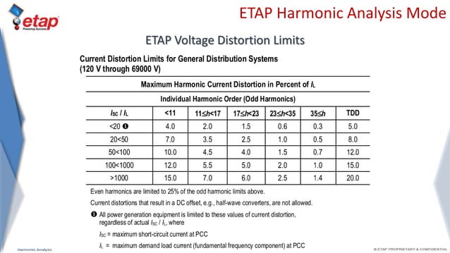 05 ETAP Harmonic Analysis.pptx