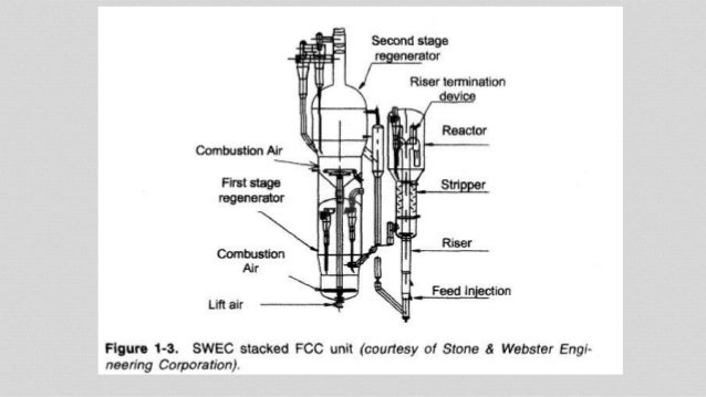 Troubleshooting in FCC Unit