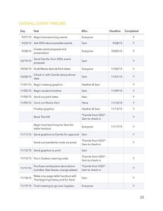 Events Management full portfolio PDF | PDF