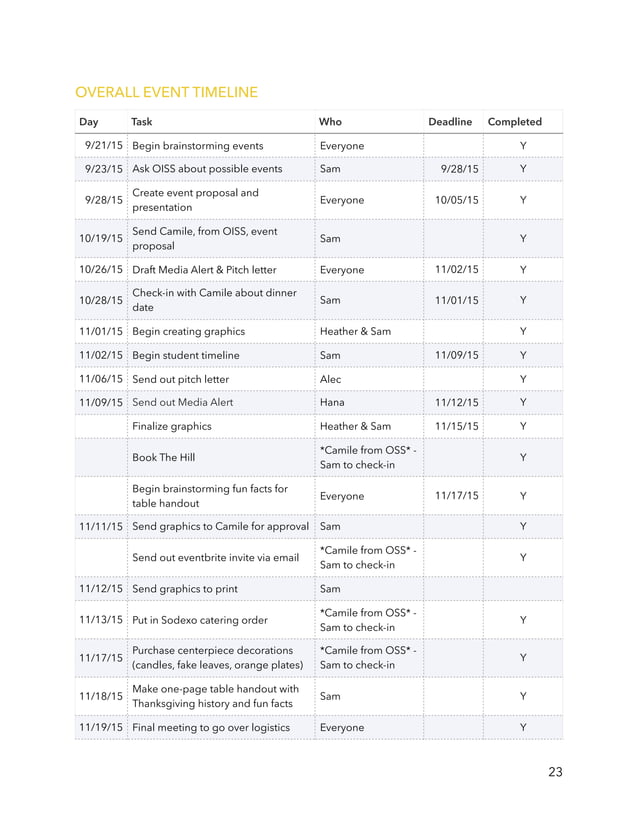 Events Management full portfolio PDF | PDF | Home Entertaining | Home ...
