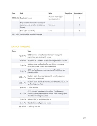Events Management full portfolio PDF | PDF