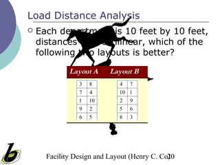 05 faciltydesignlayout | PPT