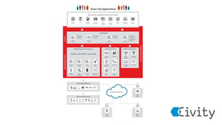 FIWARE Global Summit - Smart Parking for Electric Vehicles | PPT