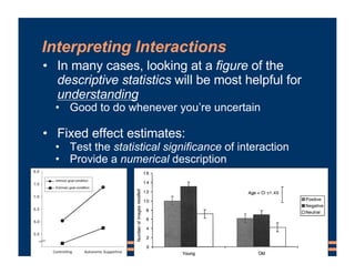 Understanding Statistical Interactions